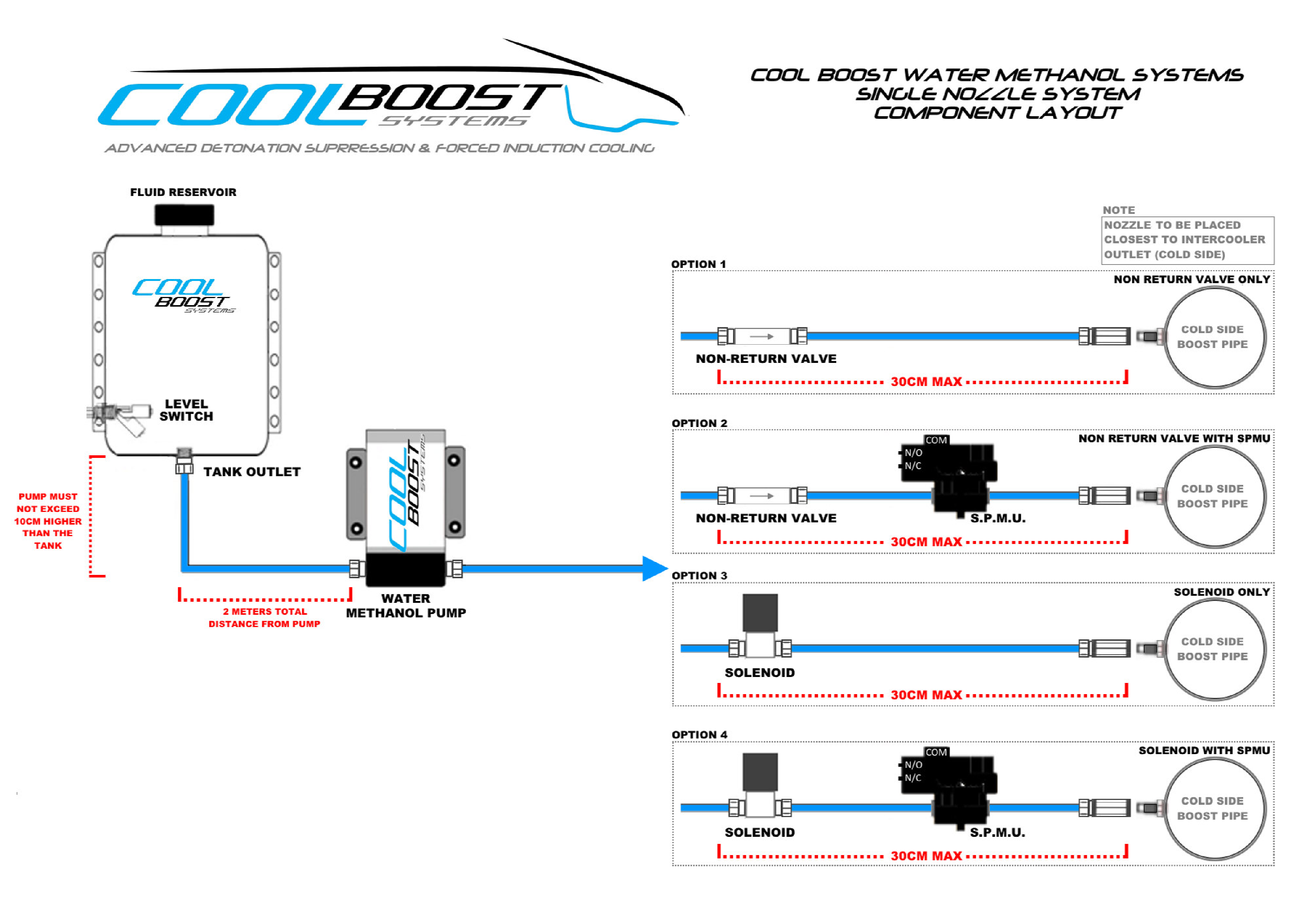 Single Nozzle Layout Single Nozzle Layout